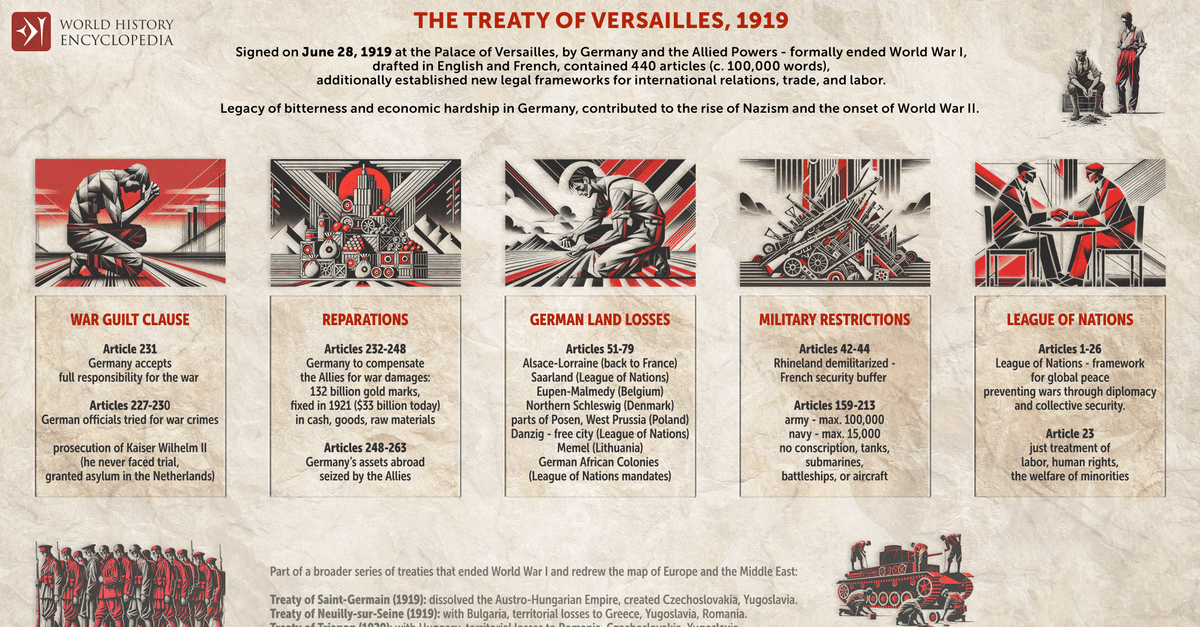 The Treaty of Versailles, 1919 - World History Encyclopedia