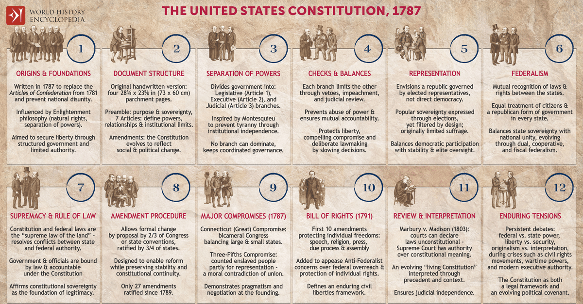 The 7 Constitution