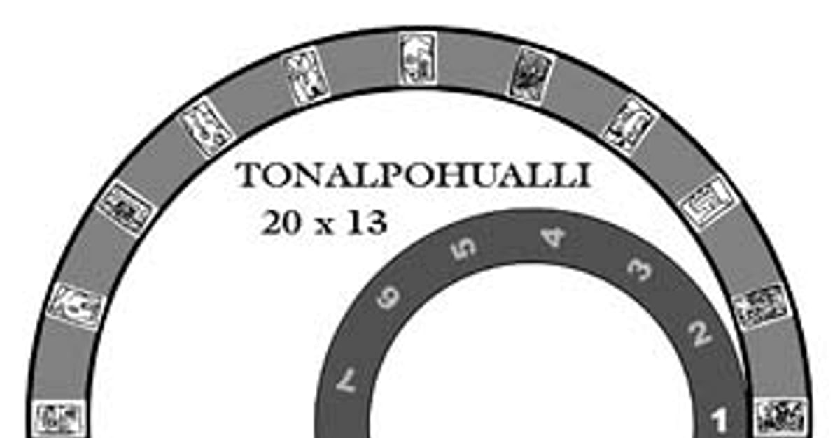 Tonalpohualli Mesoamerican Calendar - World History Encyclopedia