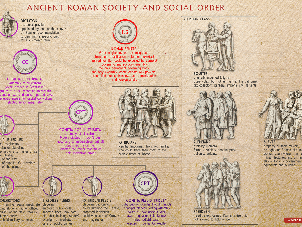 Ancient Rome Word Veto Veto Students | Britannica Kids | Homework