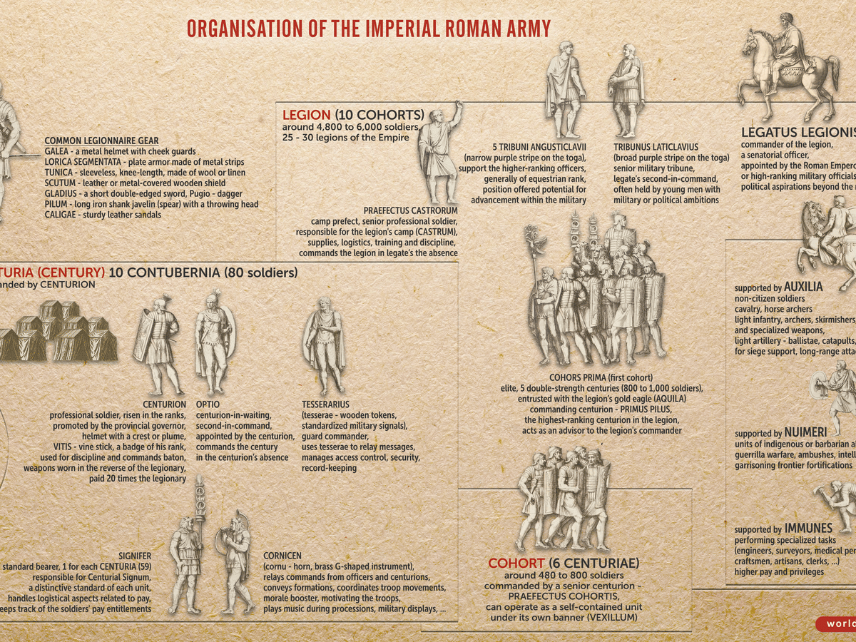 Ancient Rome Military Organization Symbols