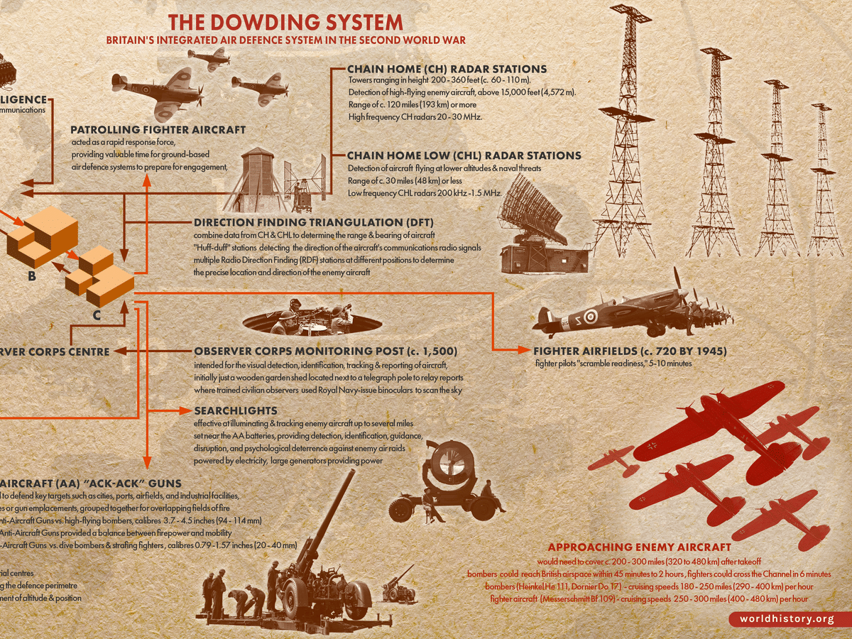 How Did Radar Work In Ww2
