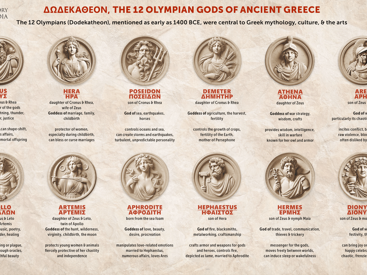 Ancient Greek Olympian Gods History Cooperative | The Historical