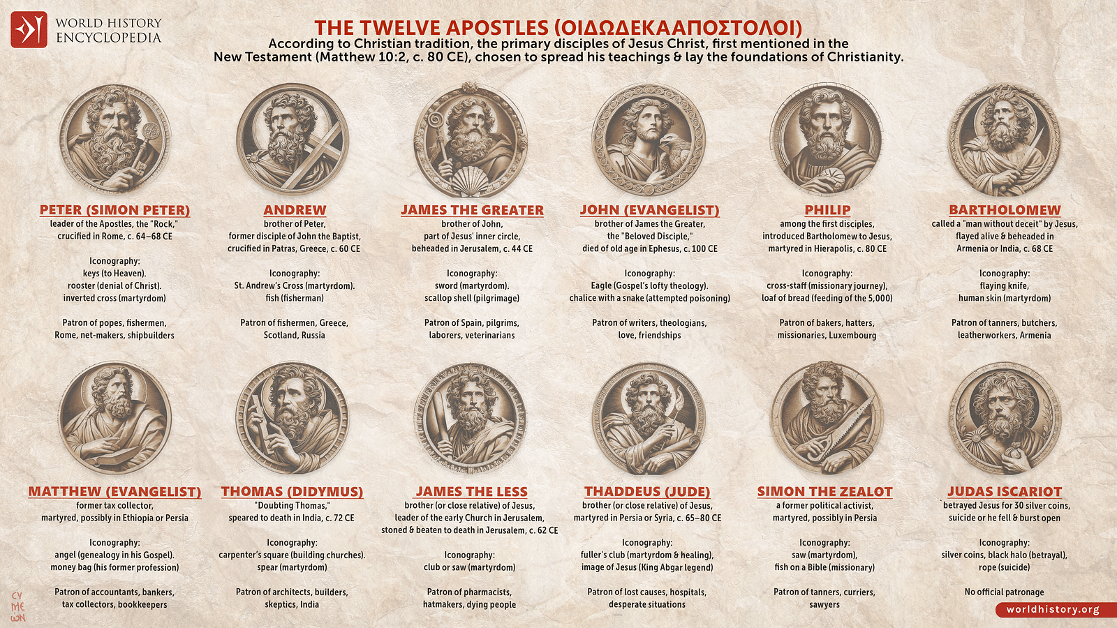 Twelve Apostles History THE TWELVE APOSTLES (Stone Textures)