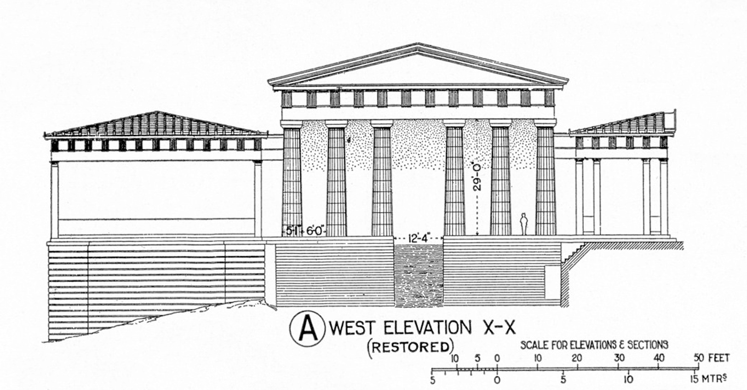 Propylaea - World History Encyclopedia