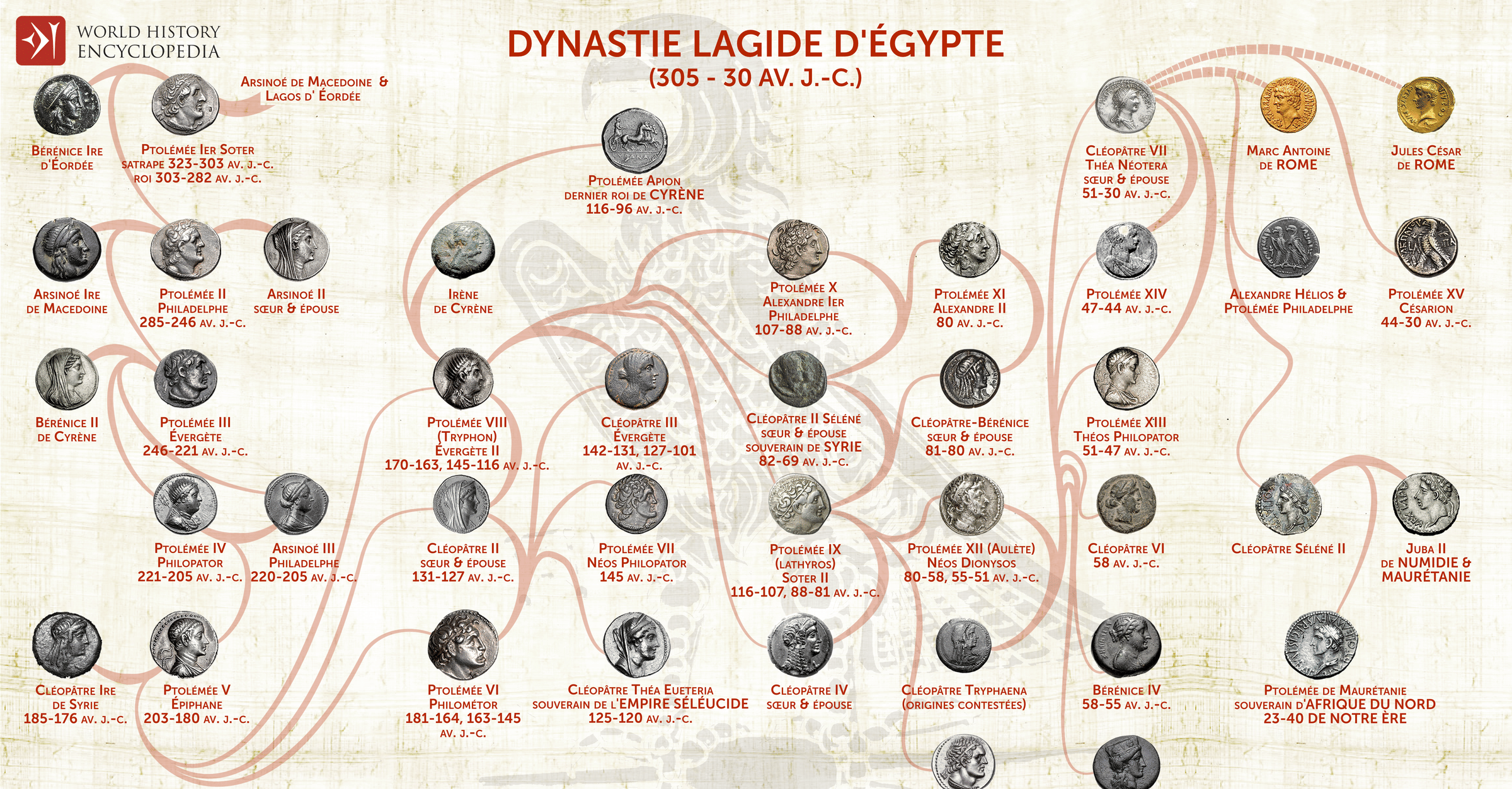 Dynastie des Lagides - Encyclopédie de l'Histoire du Monde