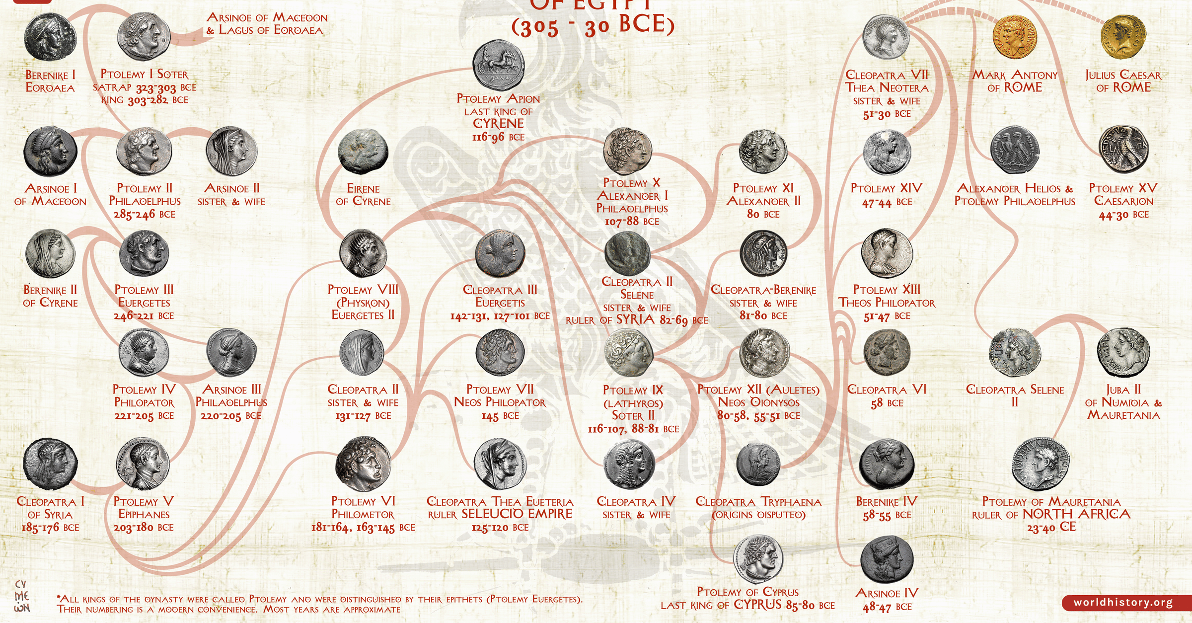 Ptolemaic Dynasty - World History Encyclopedia