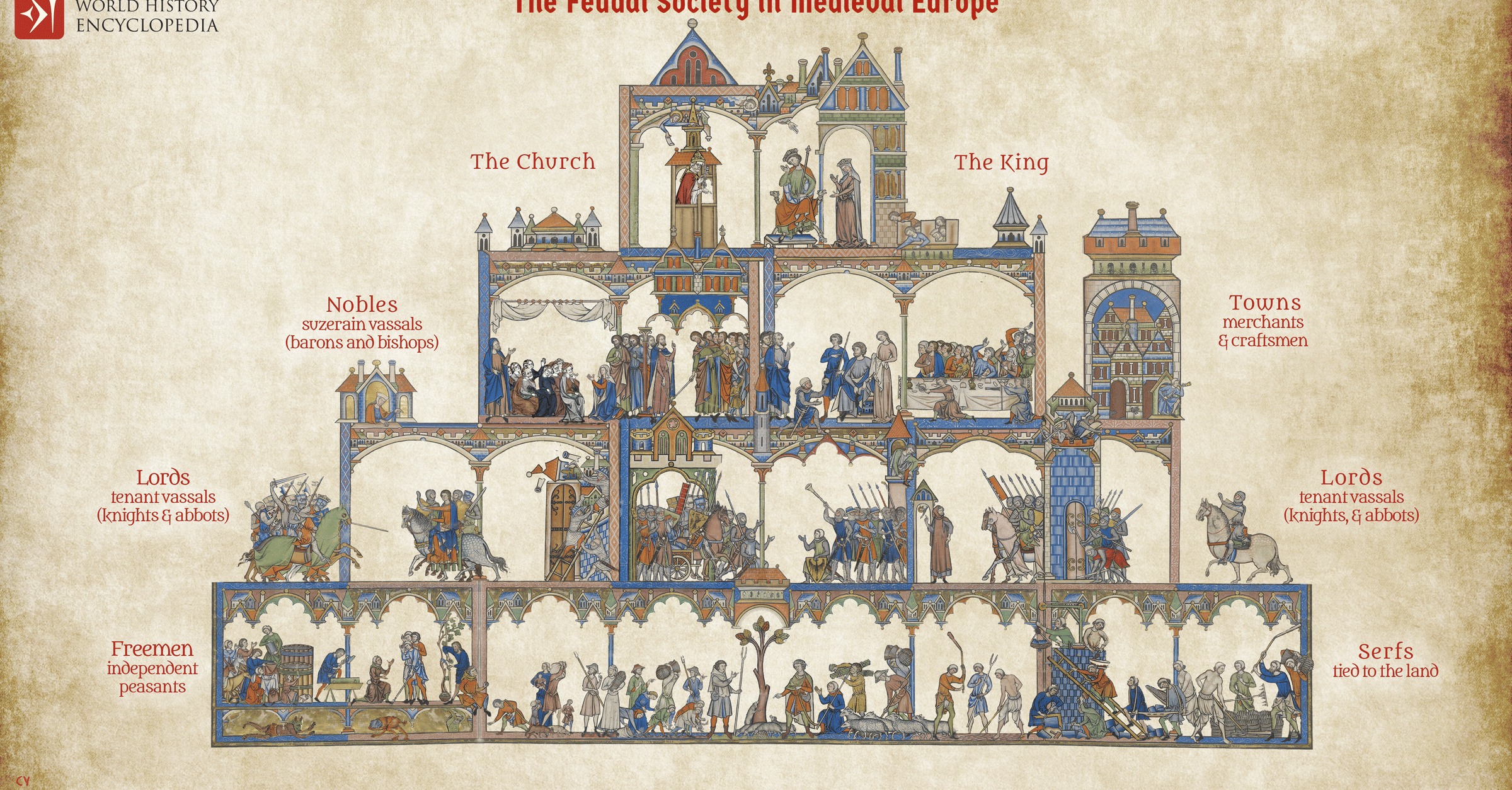 Effects of the Black Death on Europe - World History Encyclopedia