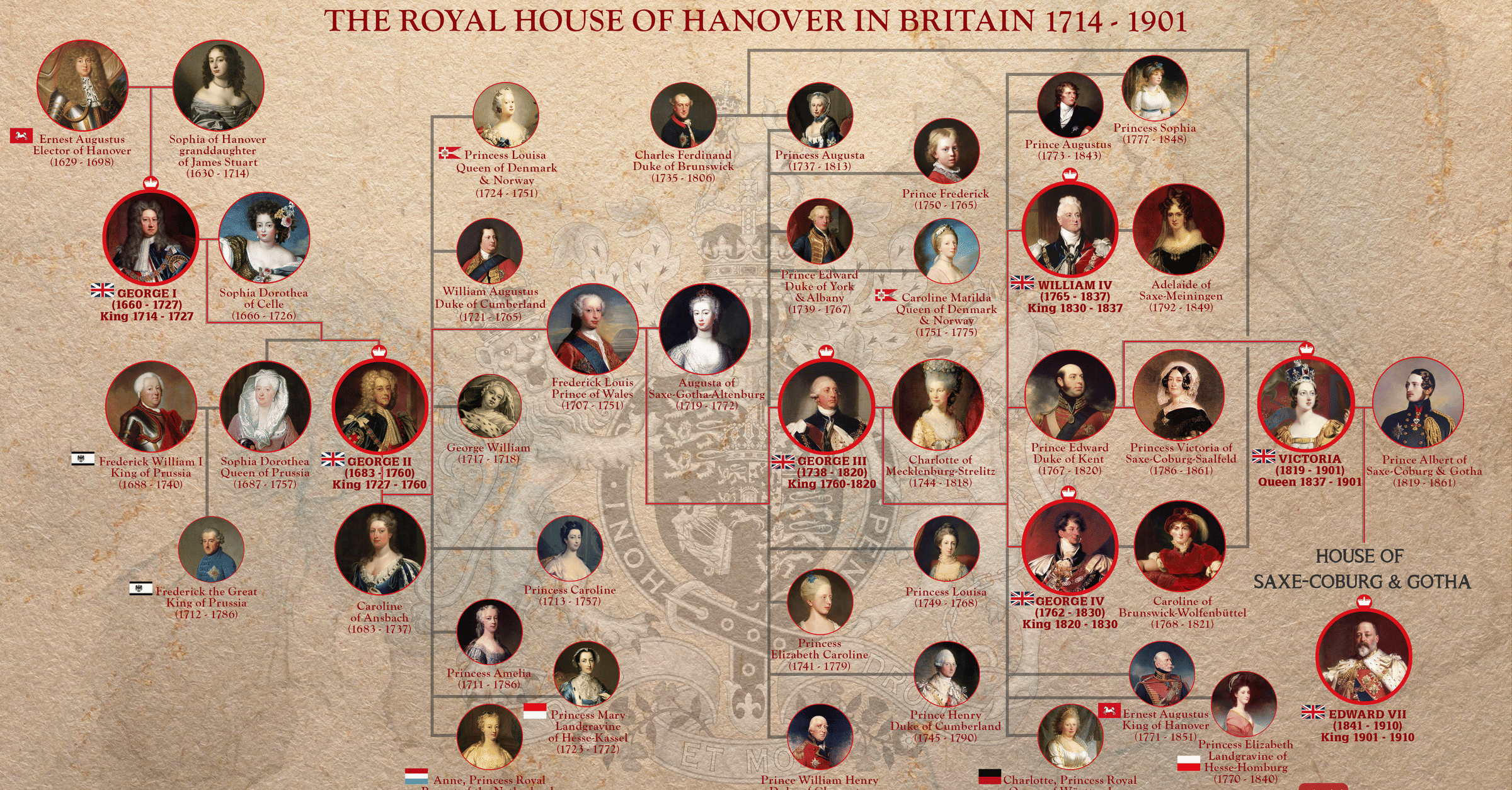 Royal House of Hanover in Britain Family Tree - World History Encyclopedia