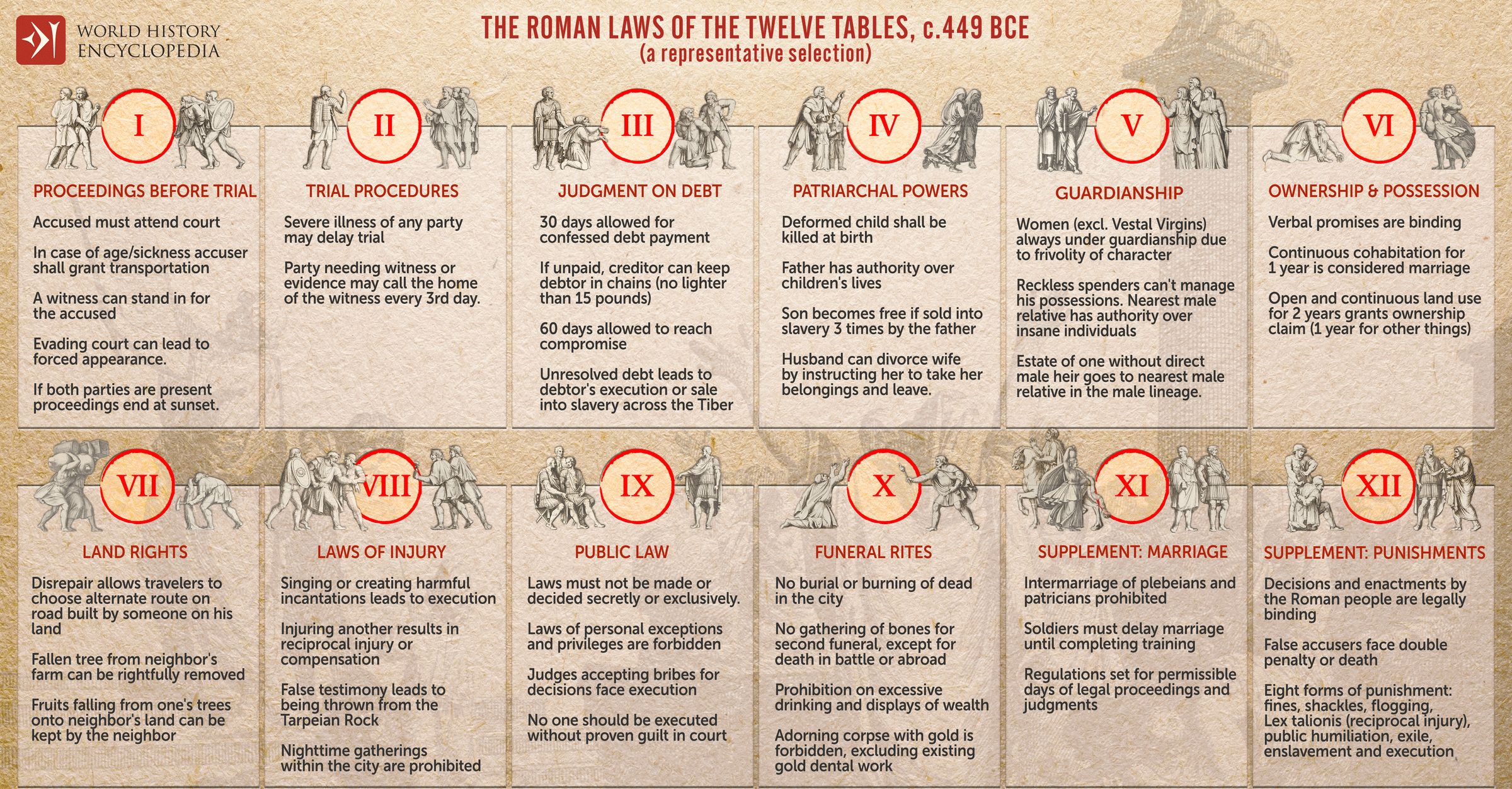 The Roman Laws of the Twelve Tables, c. 449 BCE - World History ...