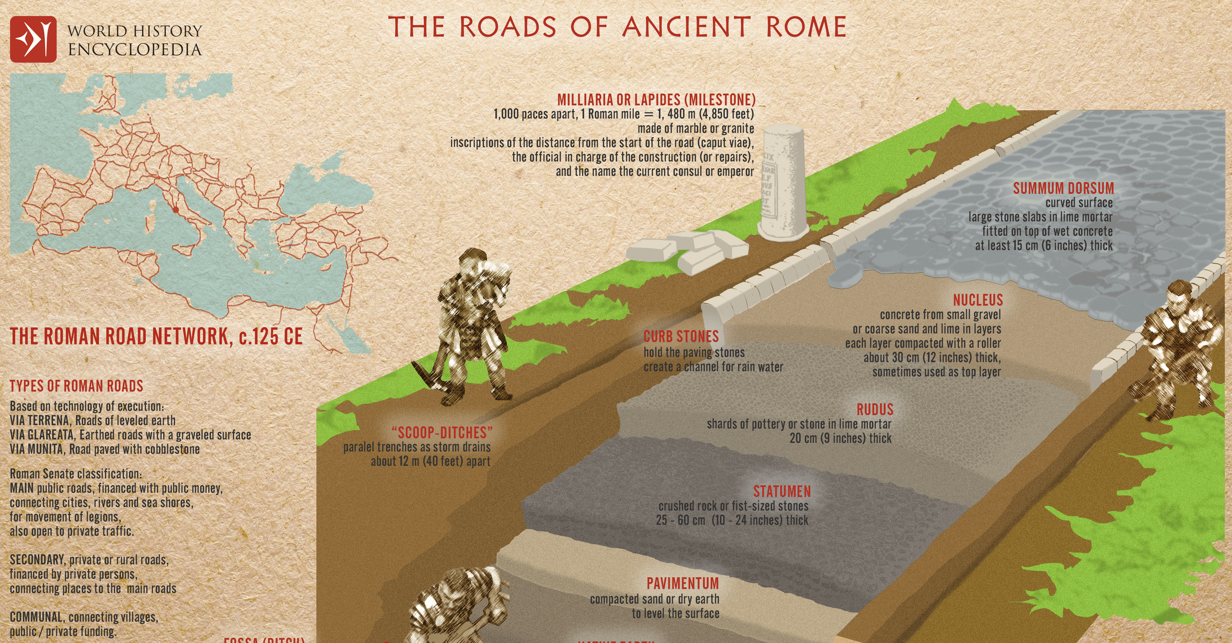 Roman Roads - World History Encyclopedia