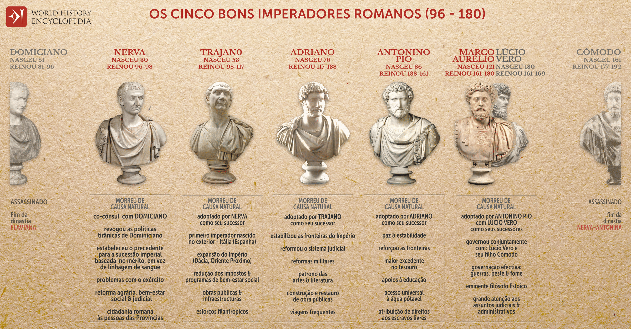 Os Cinco Bons Imperadores do Império Romano (96-180 d.C.) - World ...
