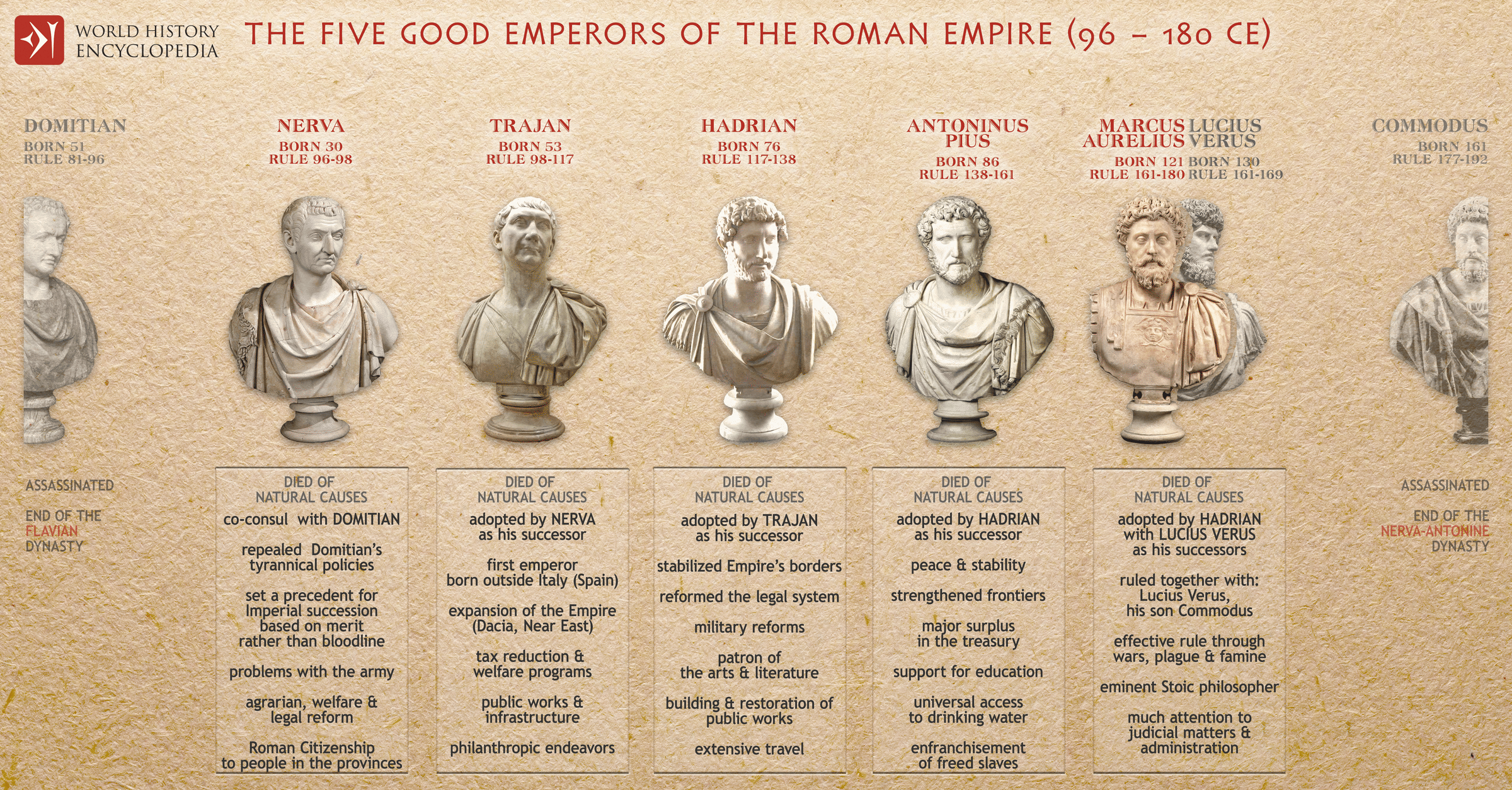 The Five Good Emperors of the Roman Empire (96 - 180 CE) - World ...