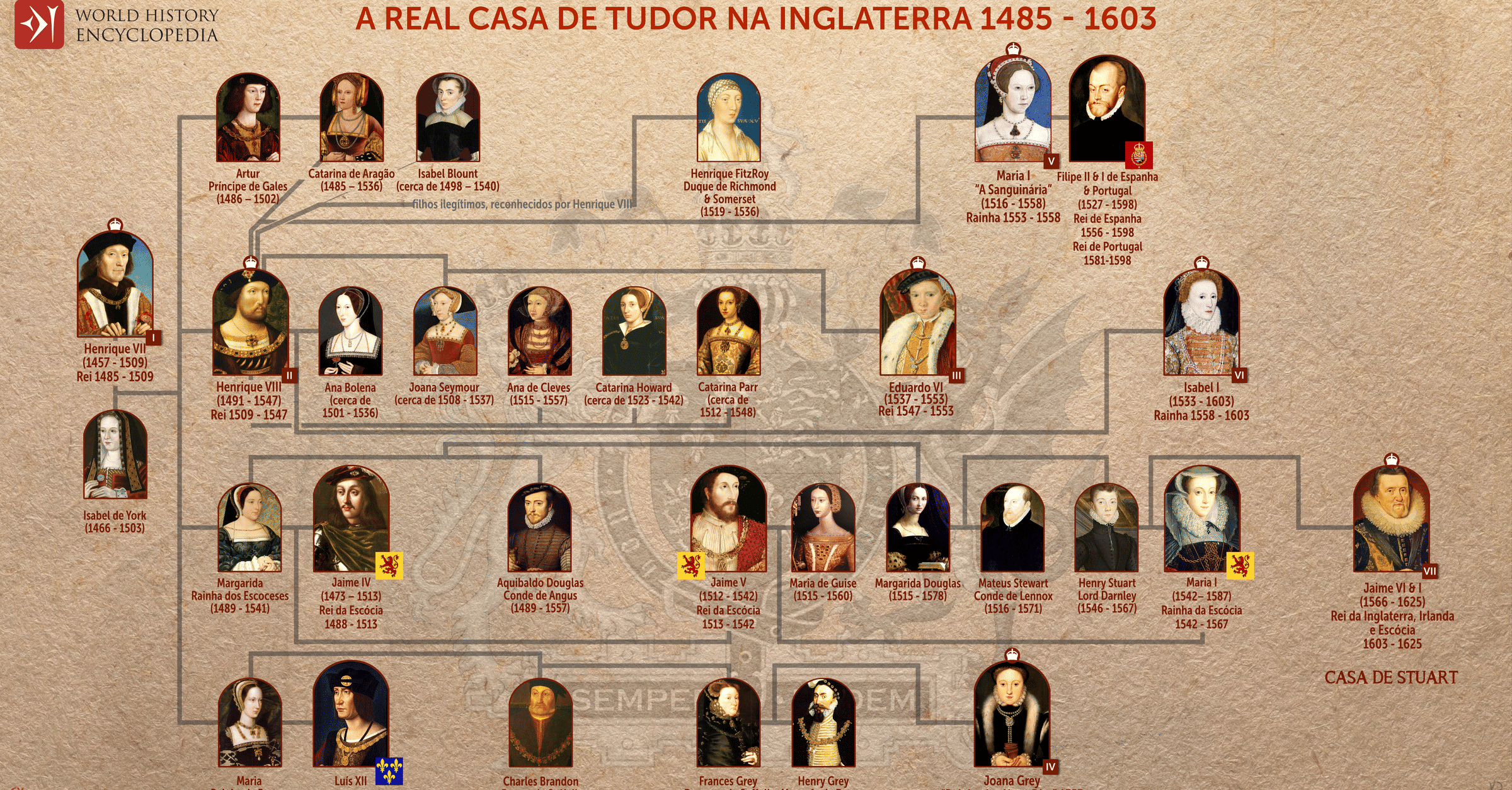 A Árvore Genealógica Da Casa De Tudor World History Encyclopedia