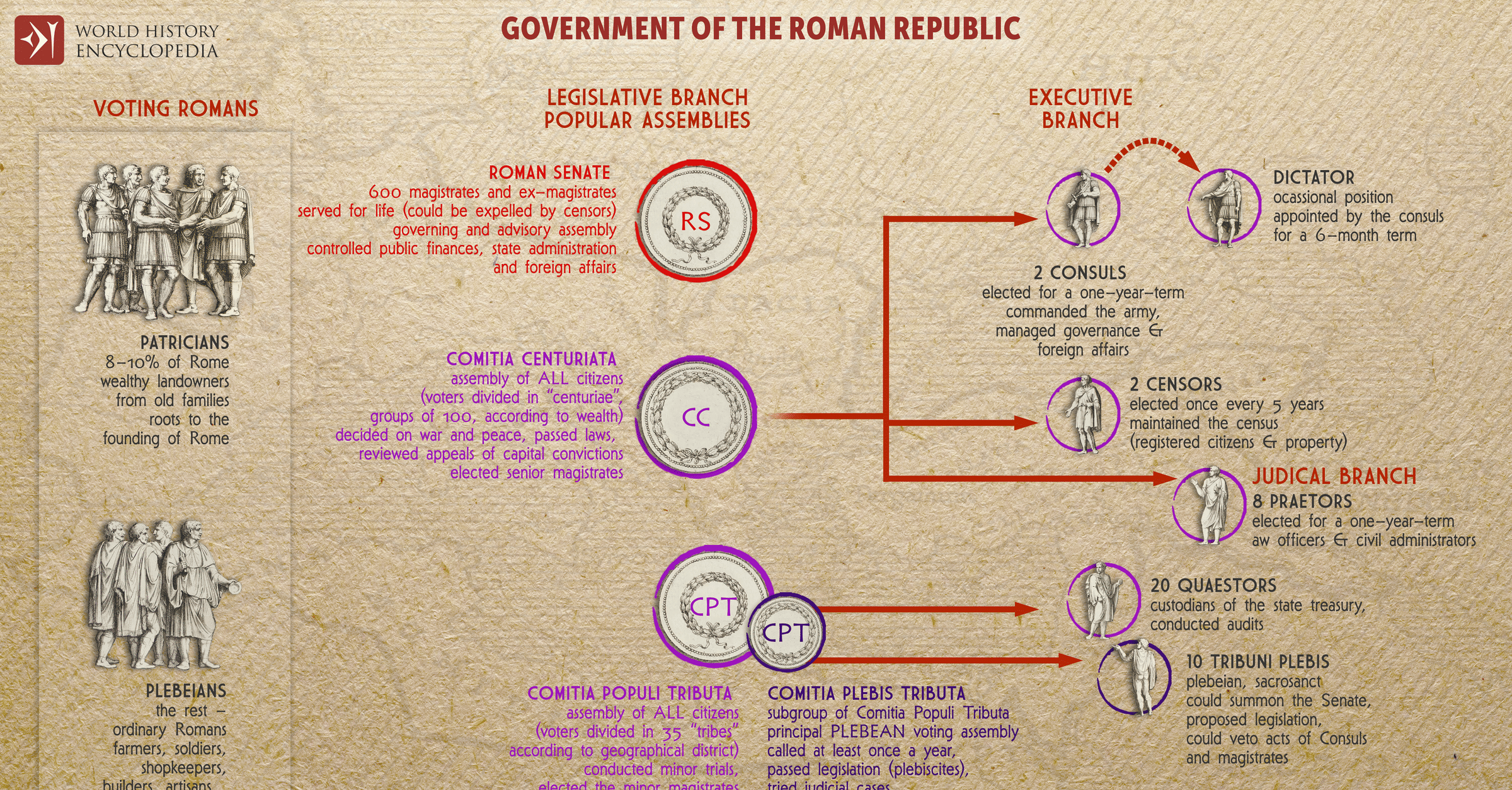 Government of the Roman Republic - World History Encyclopedia