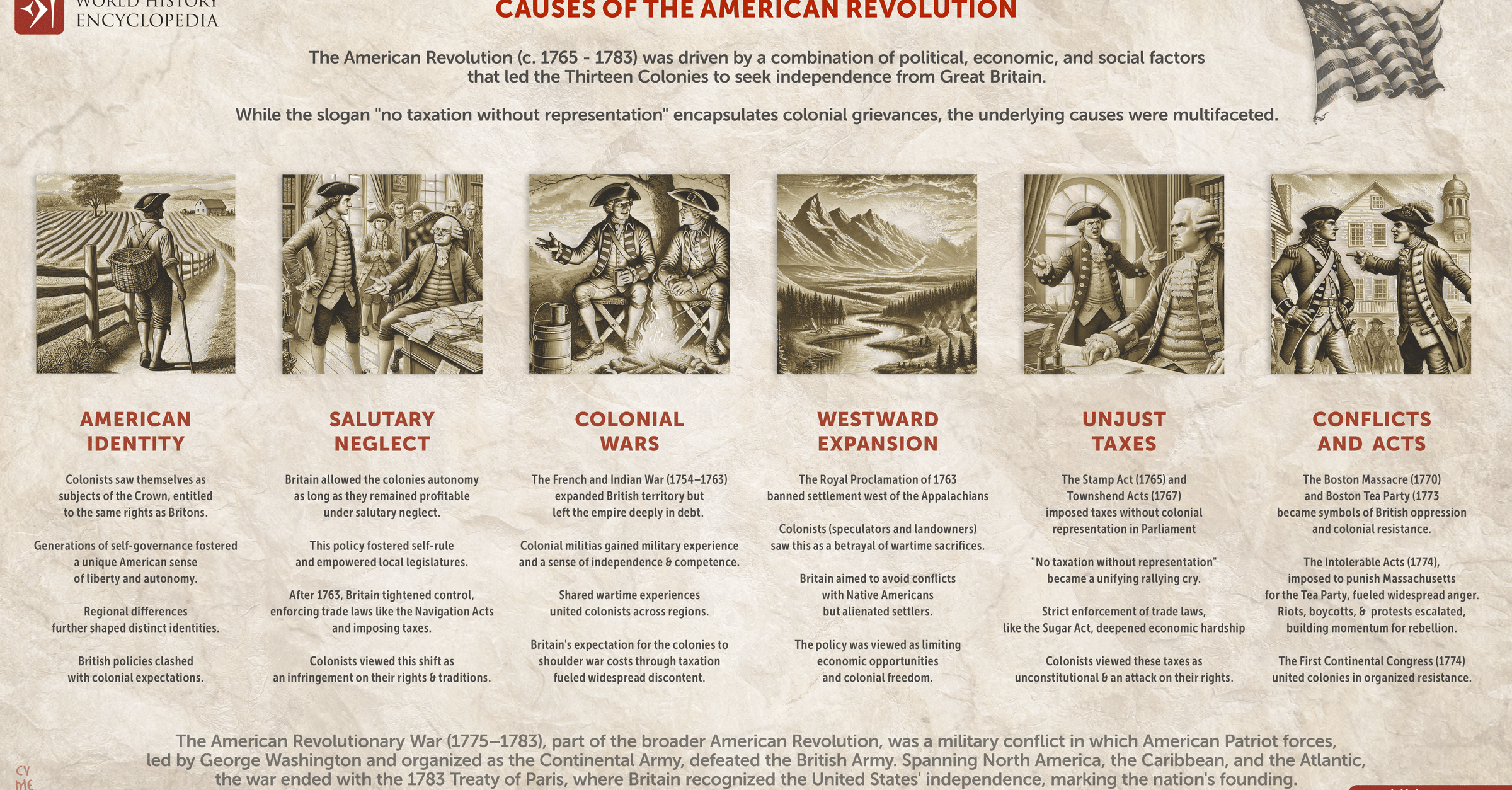 Causes of the American Revolution - World History Encyclopedia