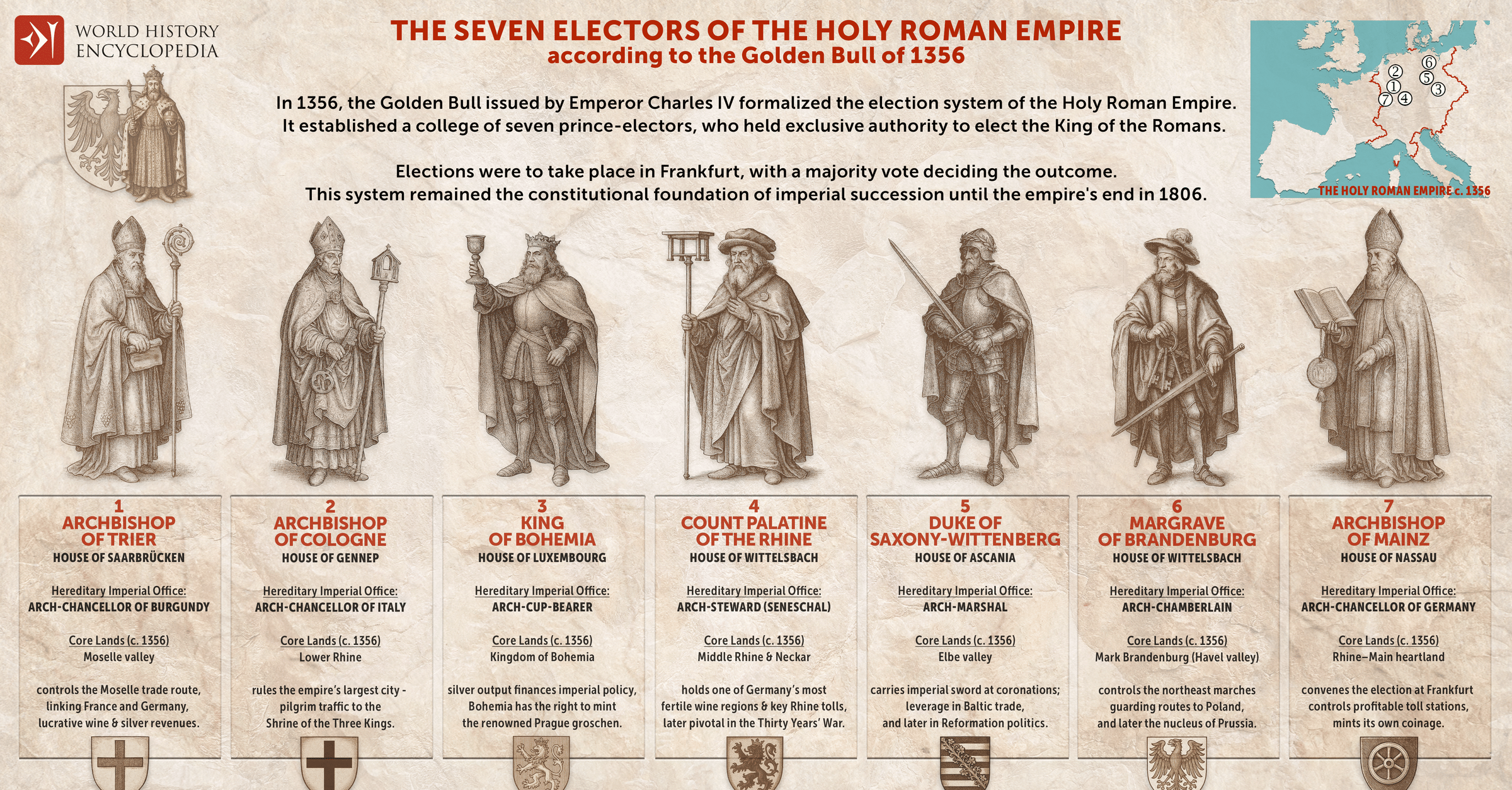 The Electors of the Holy Roman Empire - World History Encyclopedia