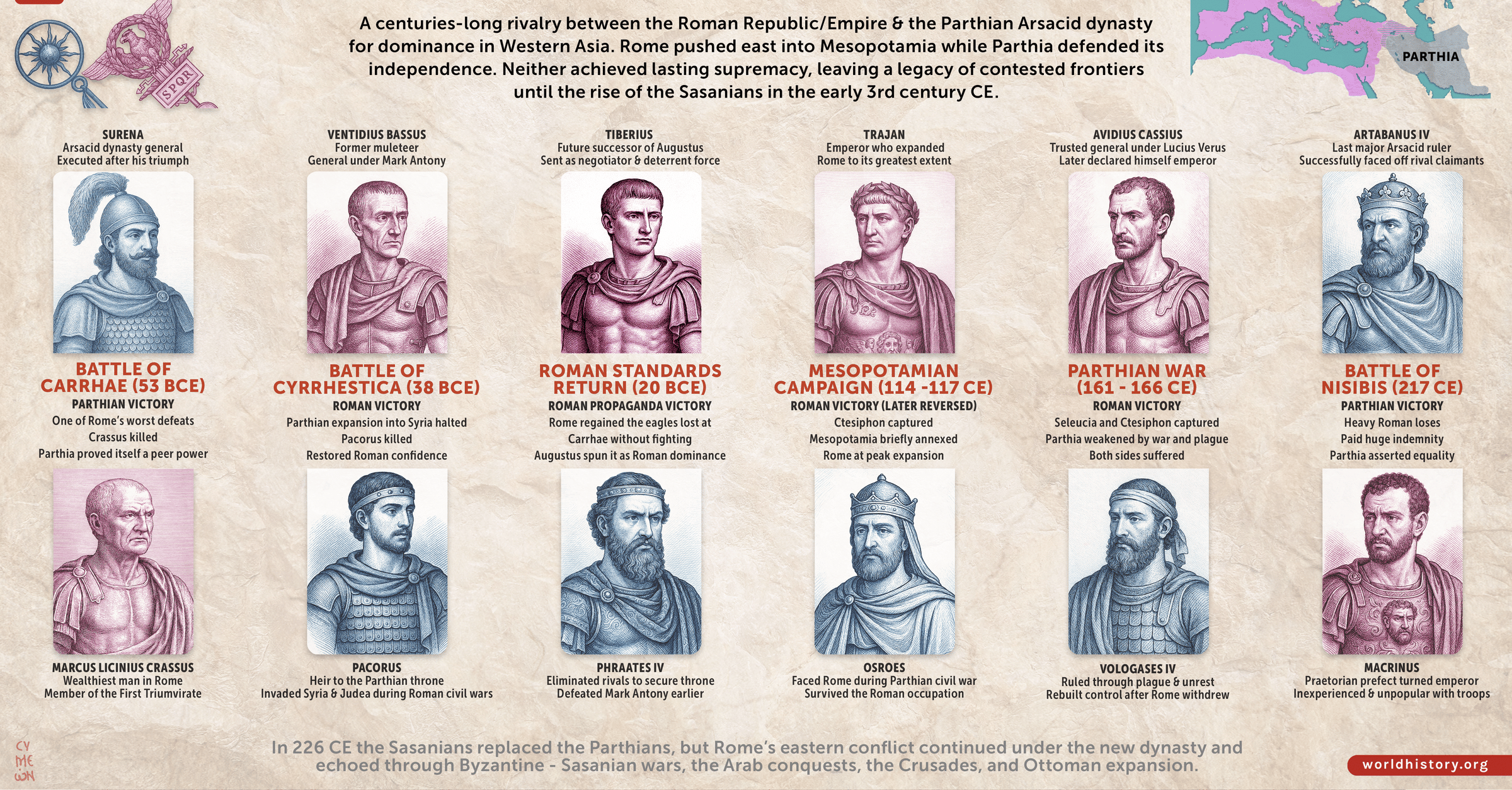 The Roman-Parthian Conflict (53 BCE - 217 CE) - World History Encyclopedia