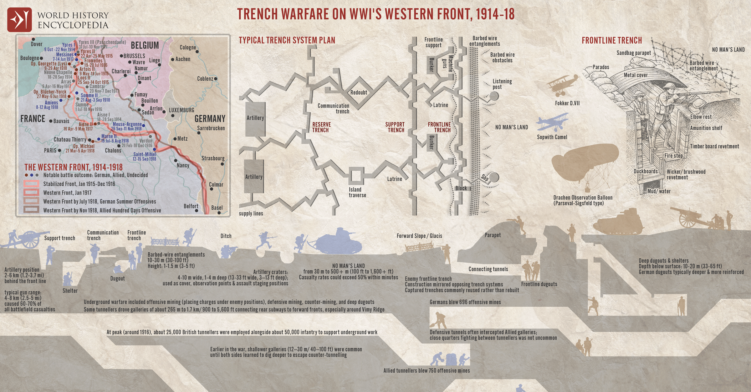Trench Warfare on WWI's Western Front, 1914-18 - World History Encyclopedia