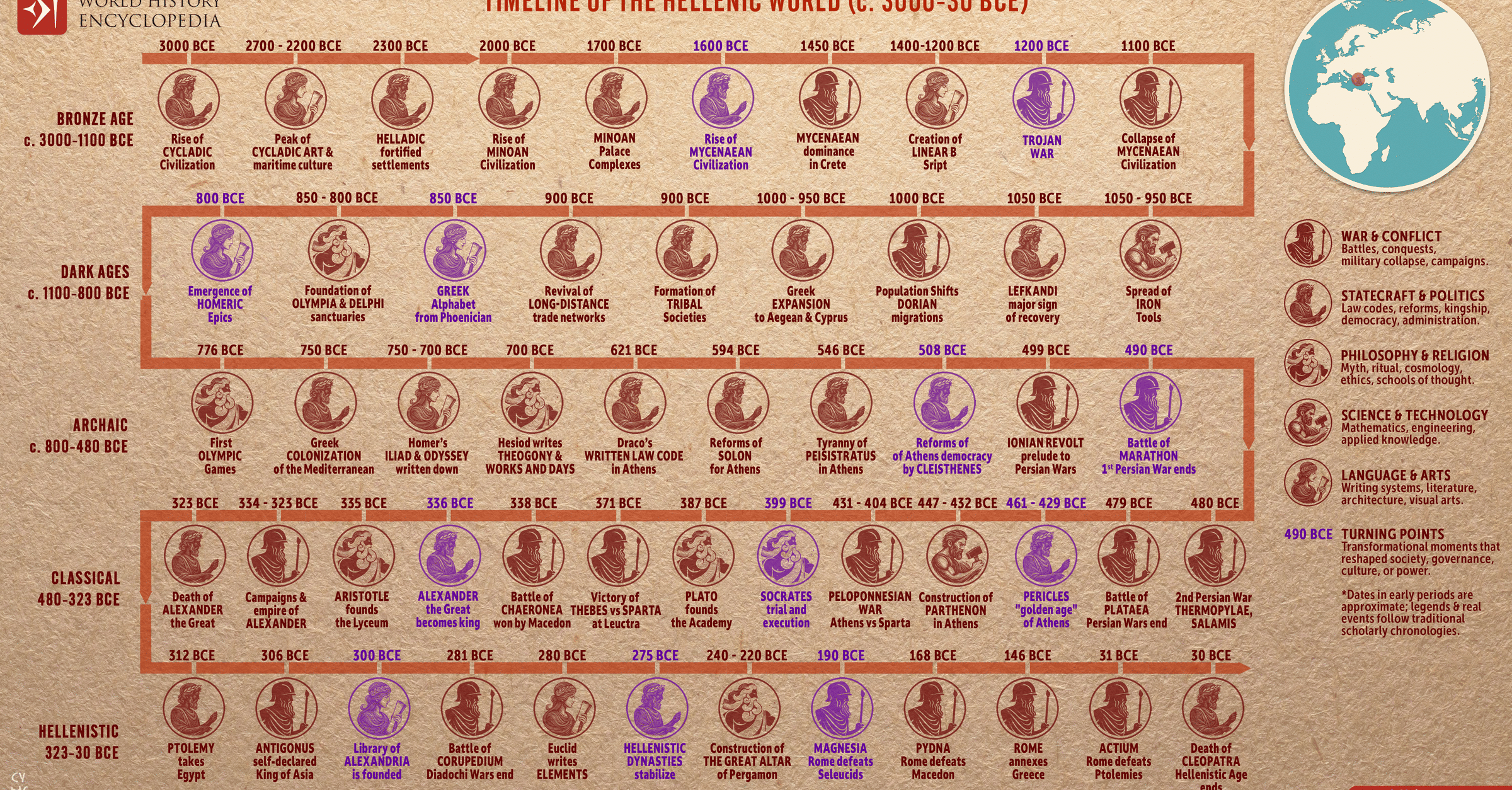 Timeline of the Hellenic World (c. 3000-30 BCE): The Rise ...