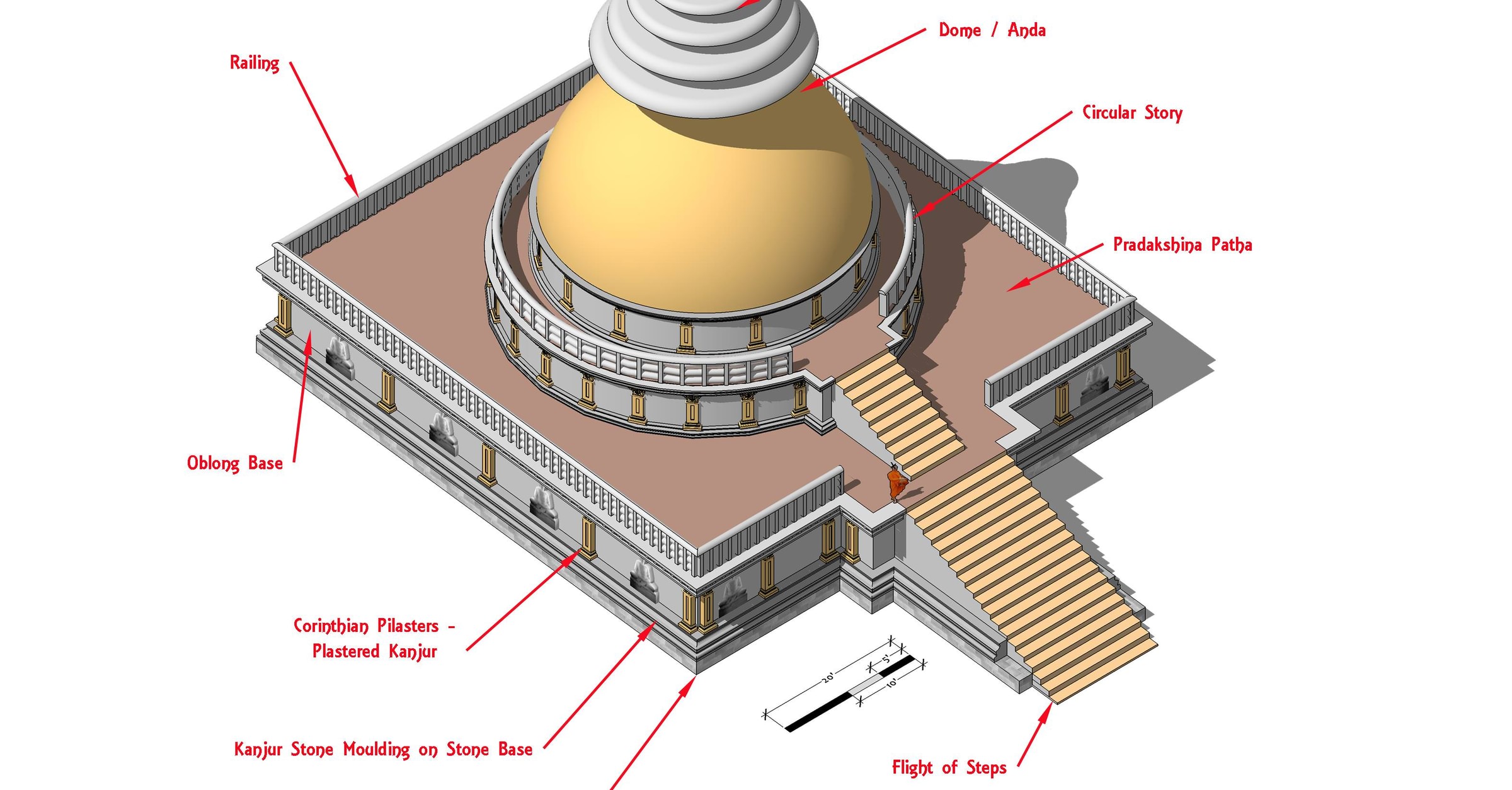 Stupa - Labelled Isometric View - World History Encyclopedia