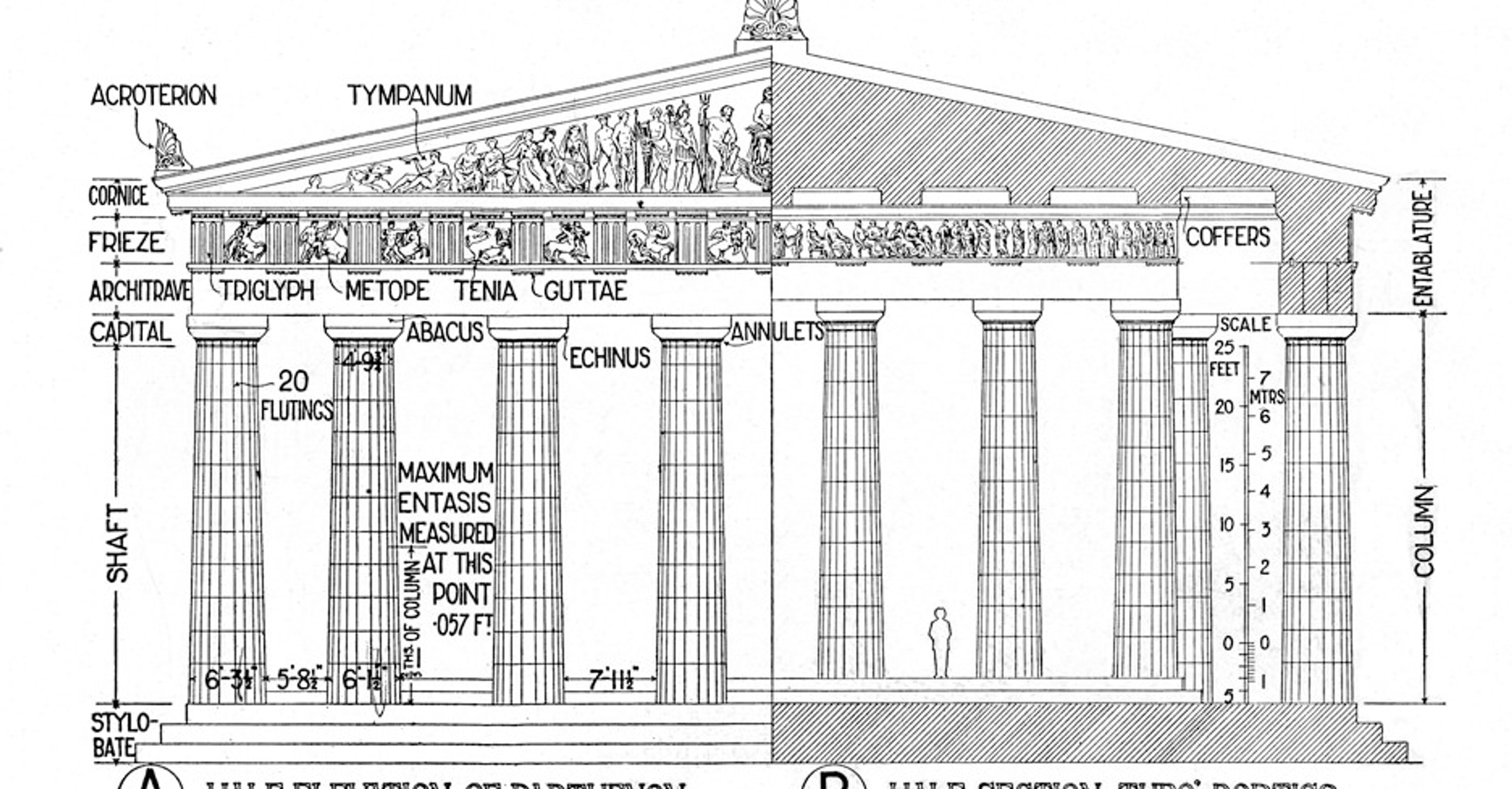 A Visual Glossary of Classical Architecture - World History Encyclopedia