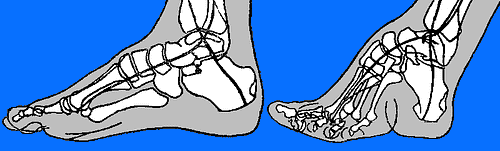 Foot Binding World History Encyclopedia